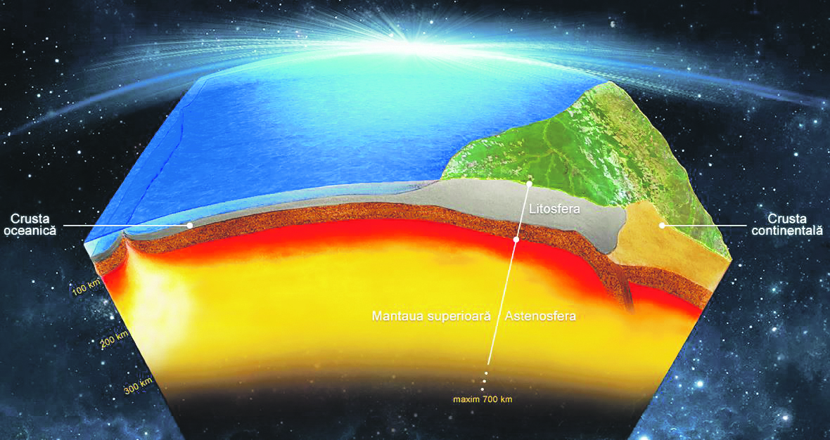 De ce apar cutremurele? • Libertatea